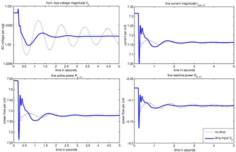 12 Dynamic Simulation With An Sssc Damping Controller I Download
