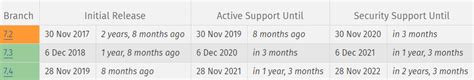 [hot faq] all questions about magento 2 supported php versions