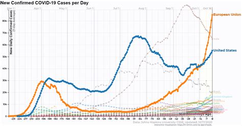 An Interactive Visualization Of Covid 19 91 Divoc
