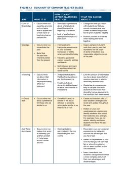 What Should Anti Bias Literacy Instruction Look Like In The Classroom