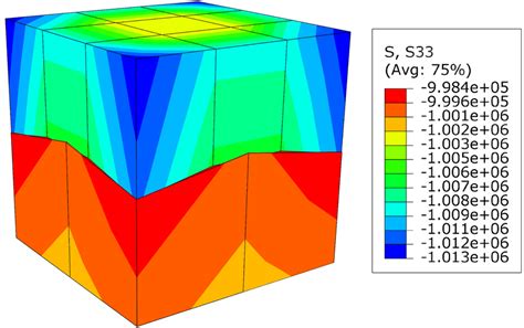 Stress Contours σz Of Abaqus Models Unit Pa Download Scientific