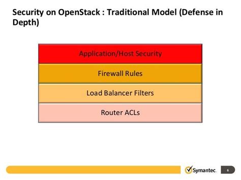 Openstack Security Presentation 2013 Ppt
