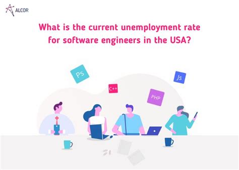 Greatresignation Tech Employment Software Engineers Usa Alcor