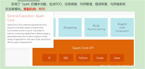 Spark框架的整体介绍spark是框架吗 Csdn博客