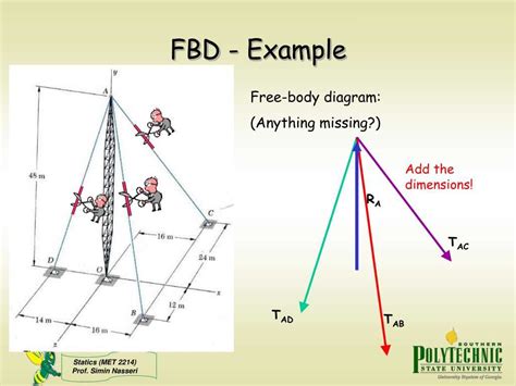 Stunning Free Body Force Diagram Examples For Understanding Mechanics