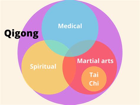Tai Chi Vs Qigong Whats The Difference And Which Is Better For Health