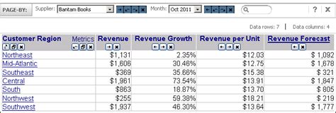 How To Microstrategy Sdk
