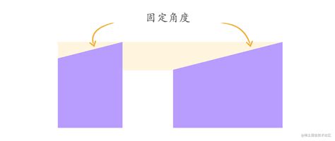 Css 实现切角效果css切角 Csdn博客