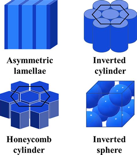 Unconventional Microdomains Of Block Copolymers Woo Journal Of Polymer Science Wiley