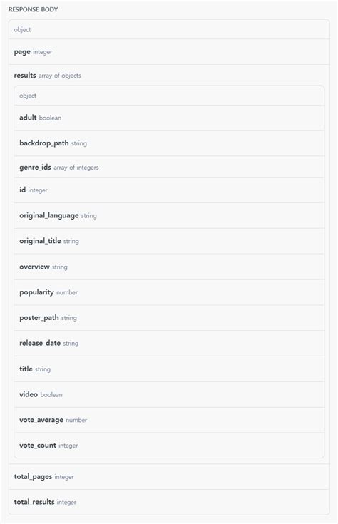 인기 영화 검색 사이트 제작 프로젝트 TMDB API 데이 가져오기 및 분석