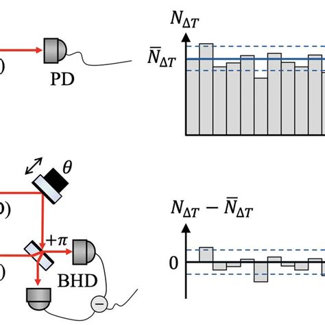 Photo Diode Pd Arrangements For Measuring Optical Signals With Download Scientific Diagram