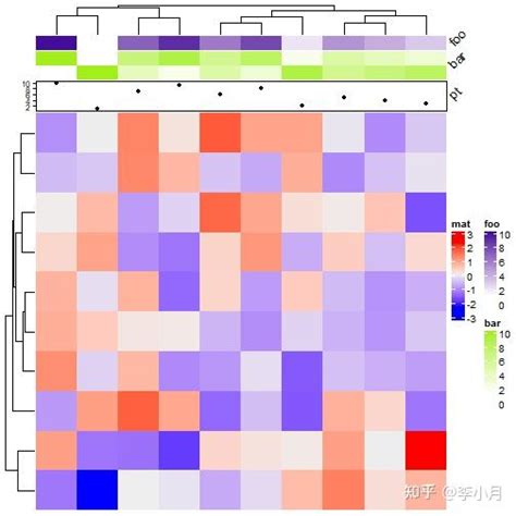 R语言complexheatmap包详细介绍4 知乎 R语言complexheatmap包详细介绍4 知乎