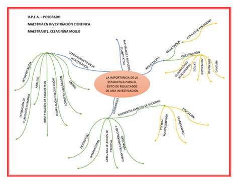 Mapa Mental Muestreo Pdf