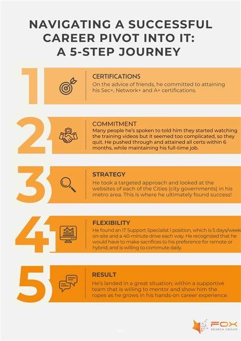 Im So Proud Of My Nephew Nicholas Sharp Who Has Successfully