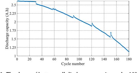 Figure 2 From Model Based Adaptive Joint Estimation Of The State Of