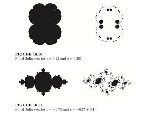 Figure 1610 Filled Julia Sets For C025 And