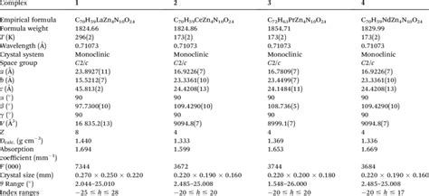 Crystal Data And The Structure Refinements For Complexes 1 4 Download Scientific Diagram