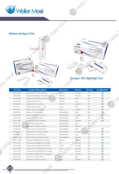 Malaria Antigen Testself Testing Products