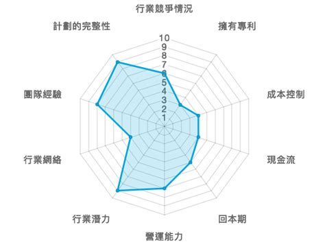 Chartjs Chart Js Radar How To Configure The Label Padding Spacing TheCodersCamp