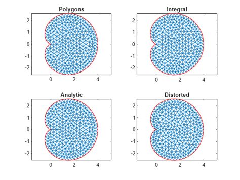 Parameterized Function For 2 D Geometry Creation Matlab And Simulink