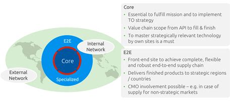 Plant Network Design Jsc