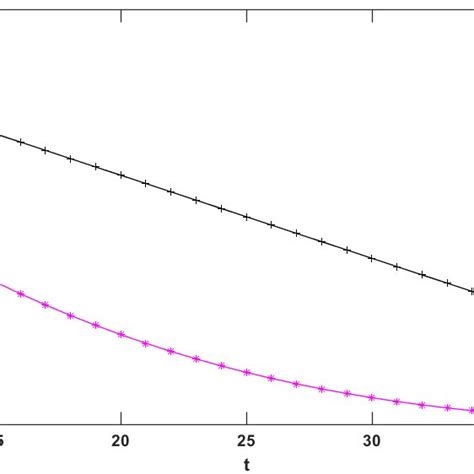 Linear And Cubic Nonlinear Variation Download Scientific Diagram