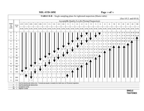 Mil Std 105e Updated Pdf