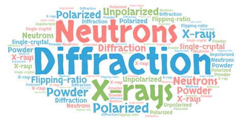 EasyDiffraction User Manual