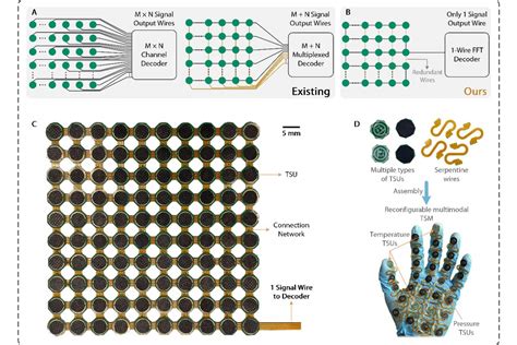 Hkust Researchers Develop A Versatile Reconfigurable And Damage