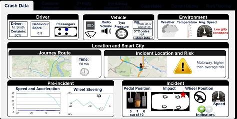 An Incident Reporting Framework After A Collision Event Occurs Idf Is