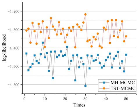 A Hierarchical Random Graph Efficient Sampling Algorithm Based On