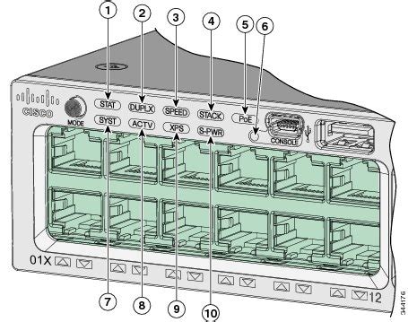 Catalyst 3850 Switch Hardware Installation Guide Product Overview