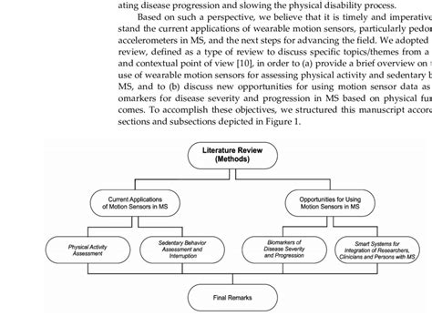Manuscript Structure Download Scientific Diagram