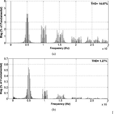 Figure 14 From Modified Hybrid Multi Carrier Pwm Technique For Cascaded H Bridge Multilevel