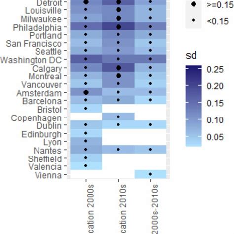 Descriptive Statistics Mean And Standard Deviation Sd Of Download Scientific Diagram