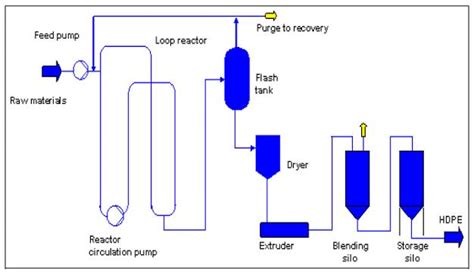 Information About Polyolefins Efficiency Finder