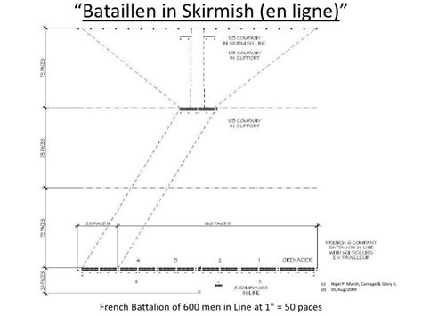 Column Vs Line At Holly Stine Blog