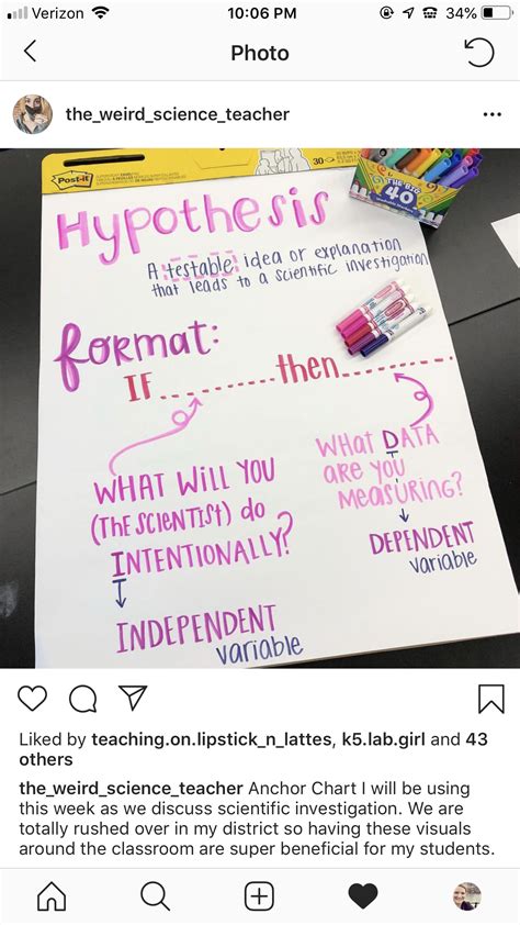 160 Science Class Ideas In 2025 Science Classroom Middle School