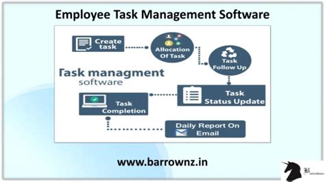 Ppt A Comparison Guide For Task Management Software Powerpoint Presentation Id13408254