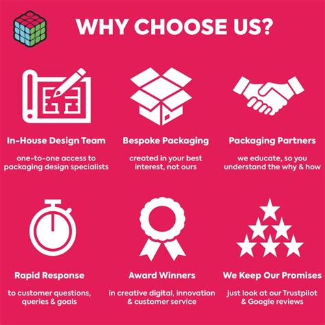 Innovation Creative Leanthinking Reliability Packagingexperts