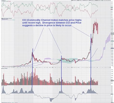 Bitcoin Weekly Chart By Candle Light Bitcoin Chart Analysis Equedia Investment Research