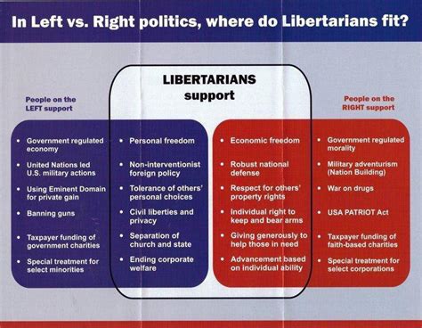 Libertarianism International Liberty