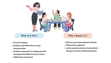 List Of Eipic Centres In Singapore And How To Get In Faster Luna Play