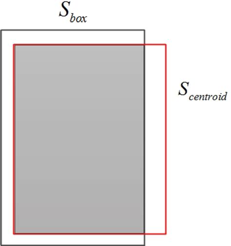 An Iou Calculation Diagram The Area Of Download Scientific Diagram