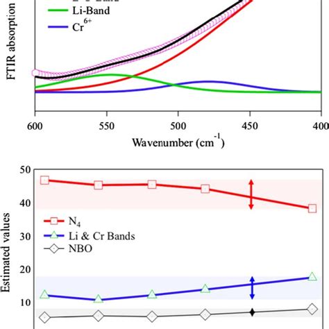 Top Deconvolution Process For The X 05 Samples In The Low