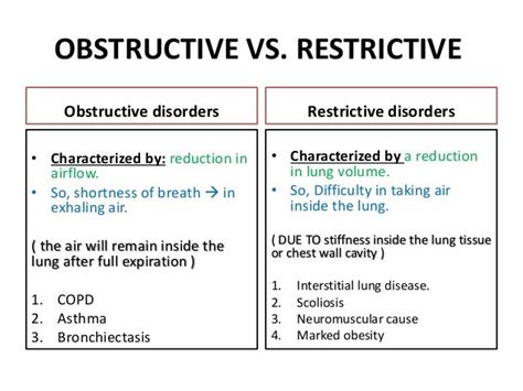 Obstructive And Restrictive Lung Disease