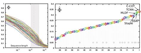 Expected Average Overlap Curve Left And Expected Average Overlap Download Scientific Diagram