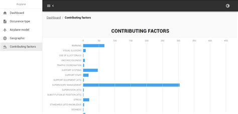 GitHub Flnaves Airplane Development Of A System Using React Material UI And REST API IRIS