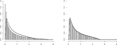 Figure 1 From Nonparametric Bootstrap Of High Dimensional Sample