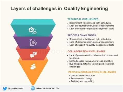 Quality Qualityengineering Applicationdevelopment